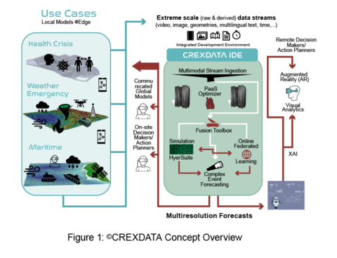 Goals and objectives | Crex Data